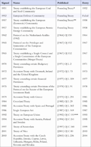 How to Find (and Read) the EU Treaties | Robert Schütze | European ...