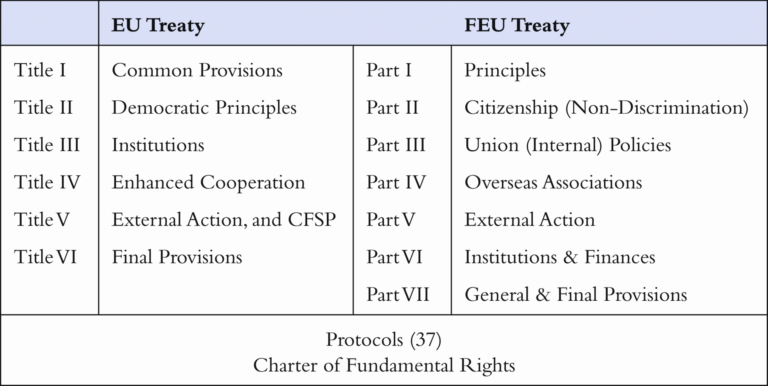 How to Find (and Read) the EU Treaties | Robert Schütze | European ...